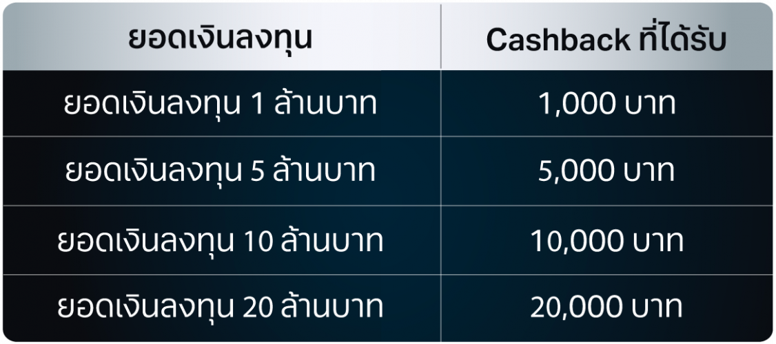 Finnomena Privilege Plus - ให้ทุกการลงทุนของคุณคุ้มค่า กับสิทธิพิเศษที่เหนือกว่าสำหรับลูกค้า ...