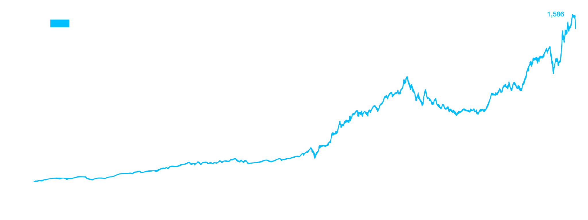 Definit Global Select - Finnomena