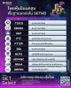 มัดรวม 30 หุ้น SETHD จ่ายปันผลสูงในตลาดหุ้นไทย - Finnomena