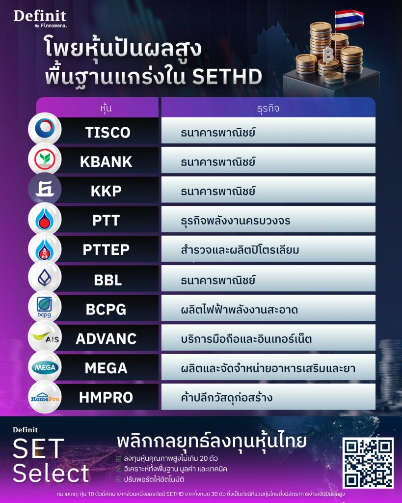 มัดรวม 30 หุ้น SETHD จ่ายปันผลสูงในตลาดหุ้นไทย - Finnomena