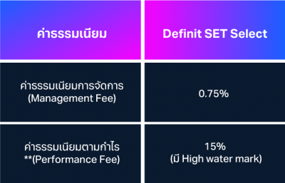 Definit SET Select - Finnomena