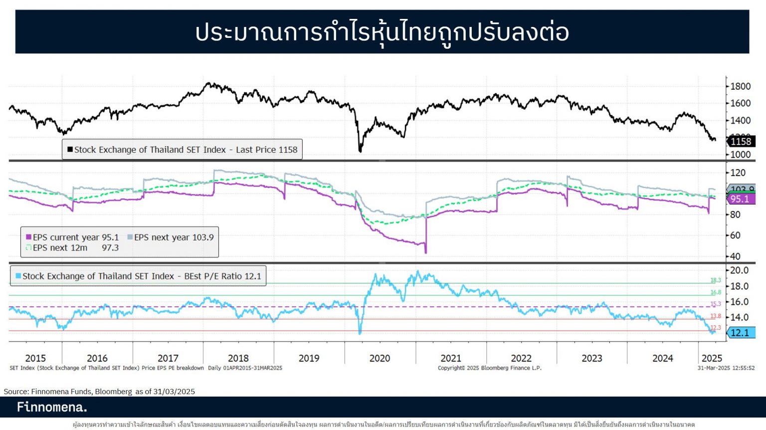มัดรวม 30 หุ้น SETHD จ่ายปันผลสูงในตลาดหุ้นไทย - Finnomena