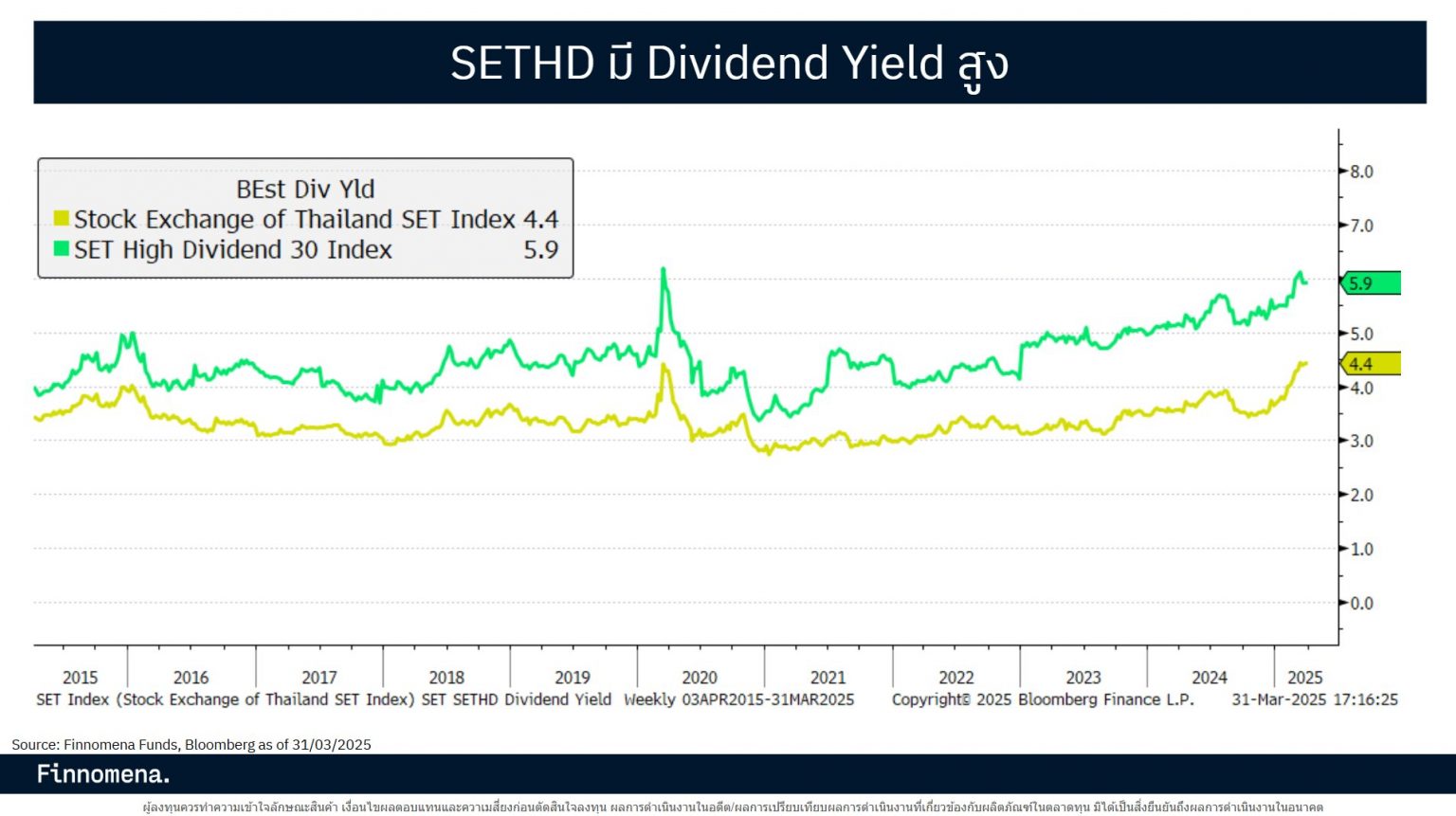 มัดรวม 30 หุ้น SETHD จ่ายปันผลสูงในตลาดหุ้นไทย - Finnomena