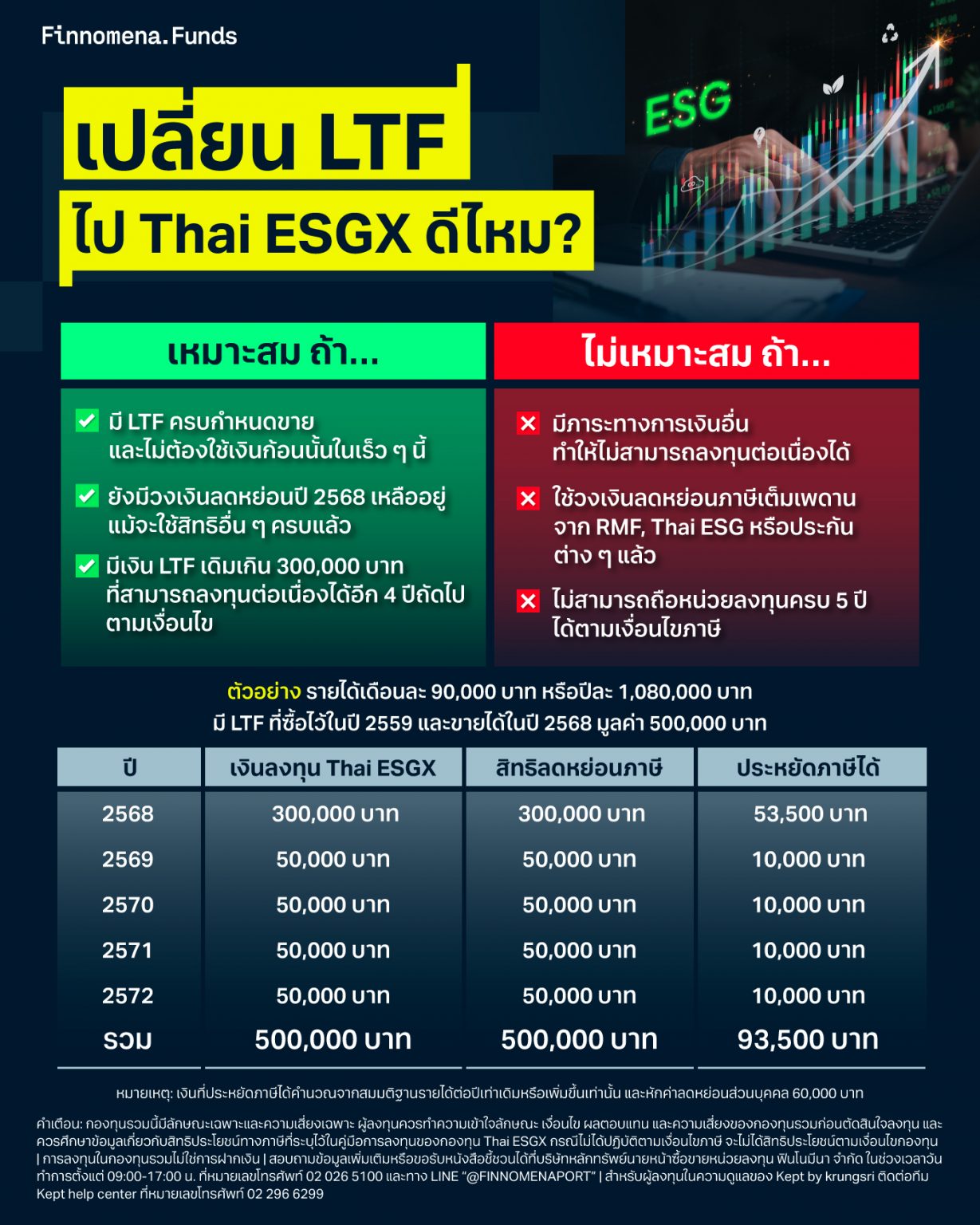 เปลี่ยน LTF ไป Thai ESGX ดีไหม? ไขทุกข้อสงสัยก่อนตัดสินใจลงทุน - Finnomena