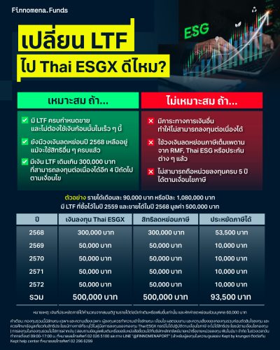 เปลี่ยน LTF ไป Thai ESGX ดีไหม? ไขทุกข้อสงสัยก่อนตัดสินใจลงทุน - Finnomena