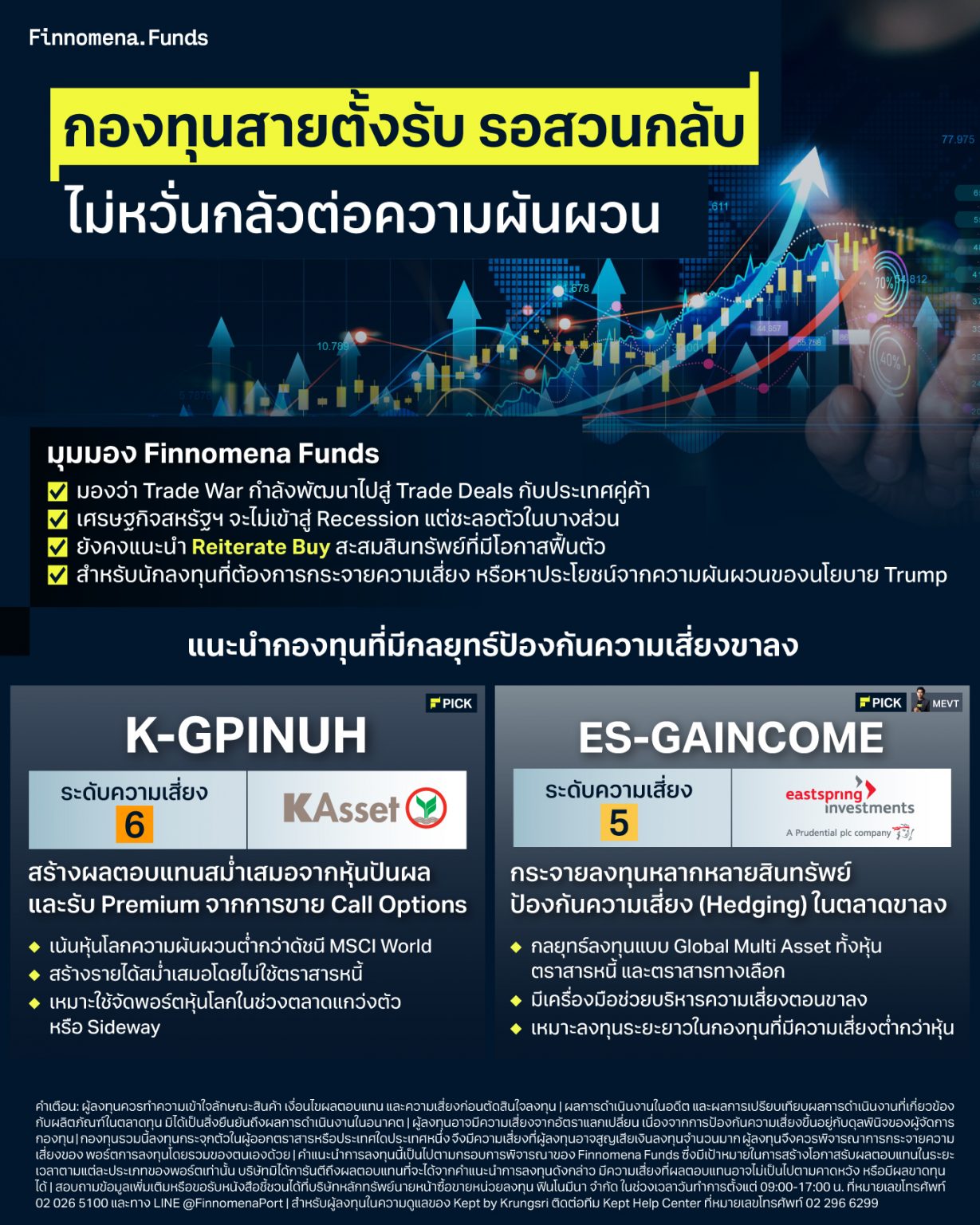 รีวิวกองทุน K-GPINUH และ ES-GAINCOME: ตั้งรับรอสวนกลับ ลงทุนหลบความผันผวน - Finnomena
