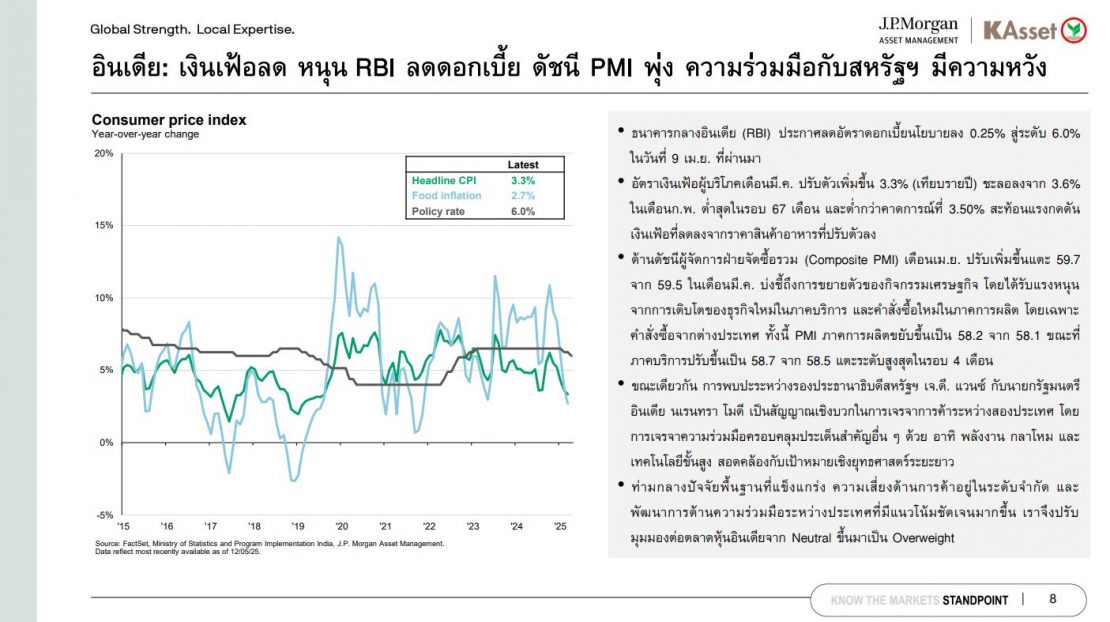 KAsset Global Perspective Portfolio ปรับพอร์ตเดือนพฤษภาคม 2025 : เพิ่มน้ำหนักหุ้นสหรัฐ จีน ...