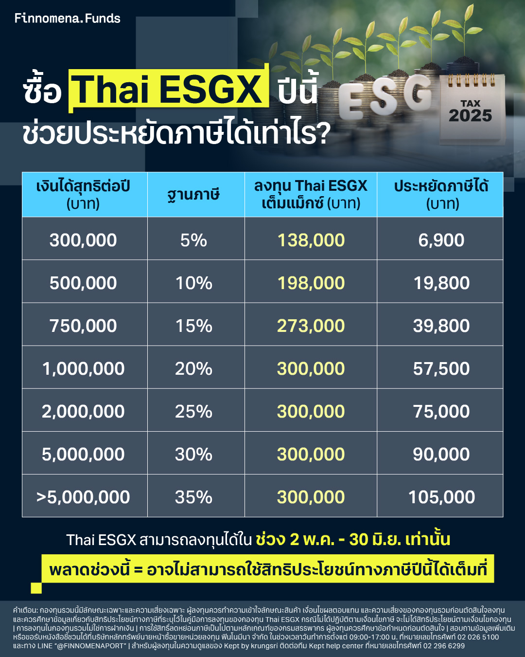ซื้อ Thai ESGX ปีนี้ ช่วยประหยัดภาษีได้เท่าไร? - Finnomena