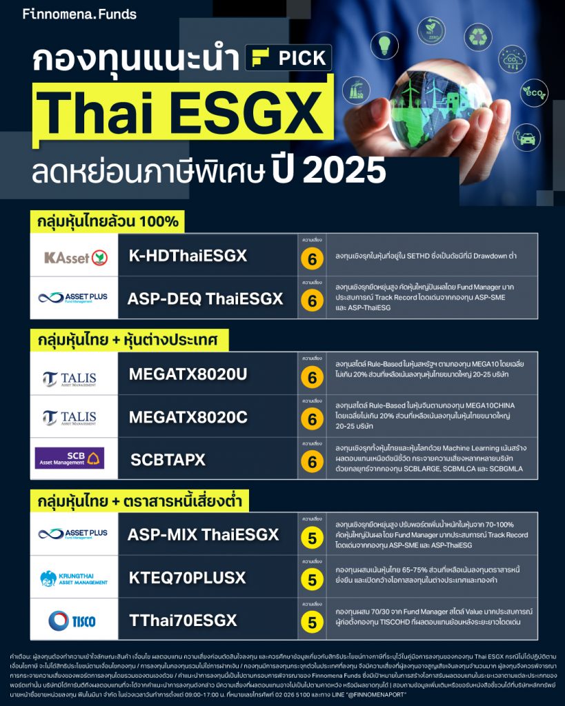 สรุปกองทุน Thai ESGX โอกาสใหม่ลดหย่อนภาษีปี 2568 ทางเลือกสับเปลี่ยนกองทุน LTF - Finnomena