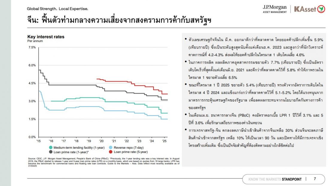 KAsset Global Perspective Portfolio ปรับพอร์ตเดือนพฤษภาคม 2025 : เพิ่มน้ำหนักหุ้นสหรัฐ จีน ...