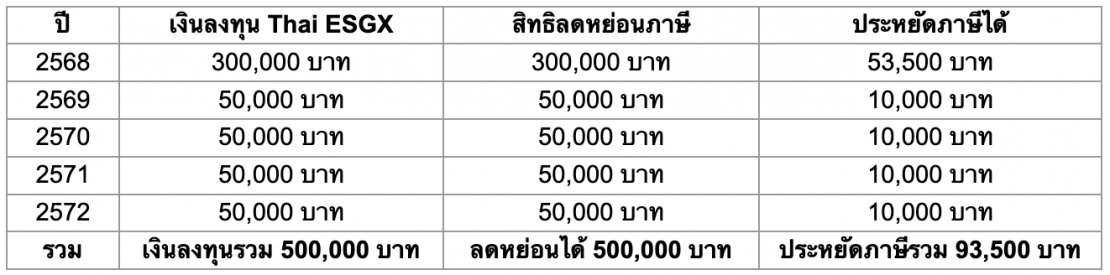 เปลี่ยน LTF ไป Thai ESGX ดีไหม? ไขทุกข้อสงสัยก่อนตัดสินใจลงทุน - Finnomena