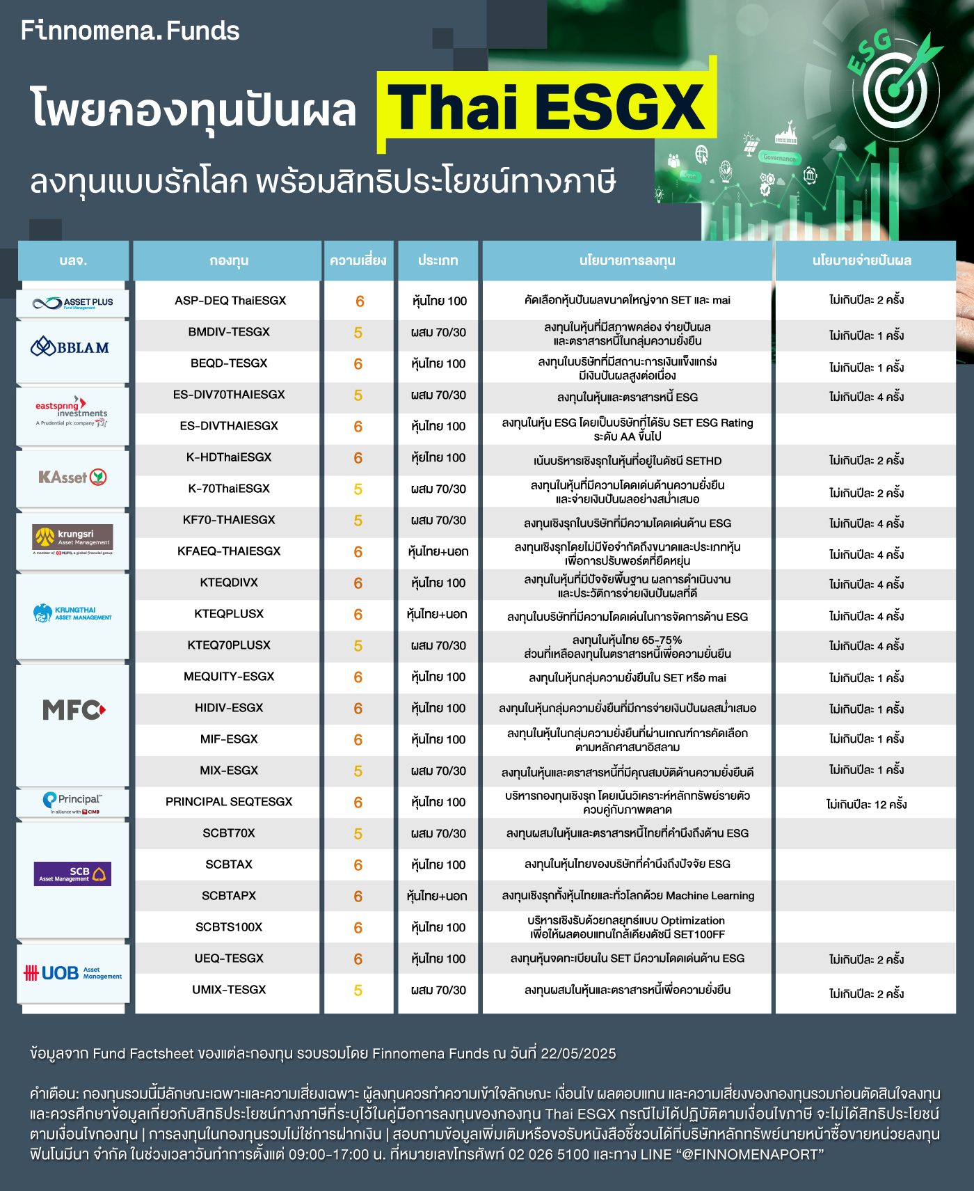 โพยกองทุนปันผล Thai ESGX: ลงทุนแบบรักโลก พร้อมสิทธิประโยชน์ทางภาษี - Finnomena