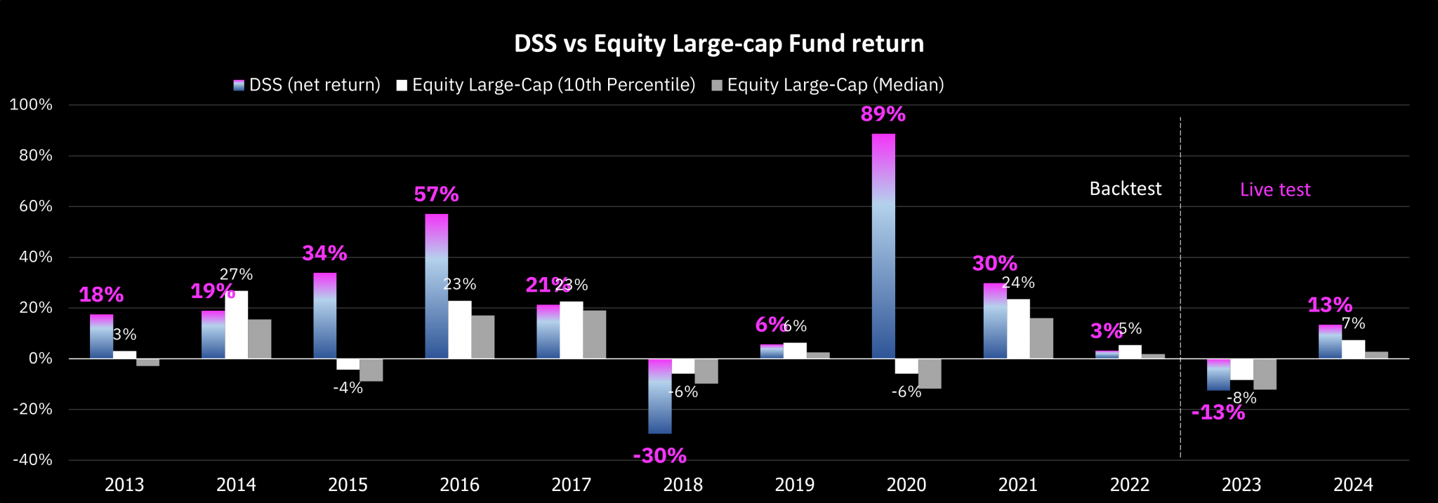 Definit SET Select - Finnomena