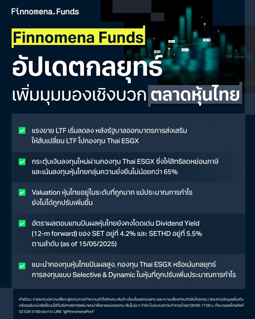 ปรับเพิ่มมุมมองเชิงบวกต่อแนวโน้มตลาดหุ้นไทย แนะนำทยอยสะสมหุ้นปันผลสูง - Finnomena