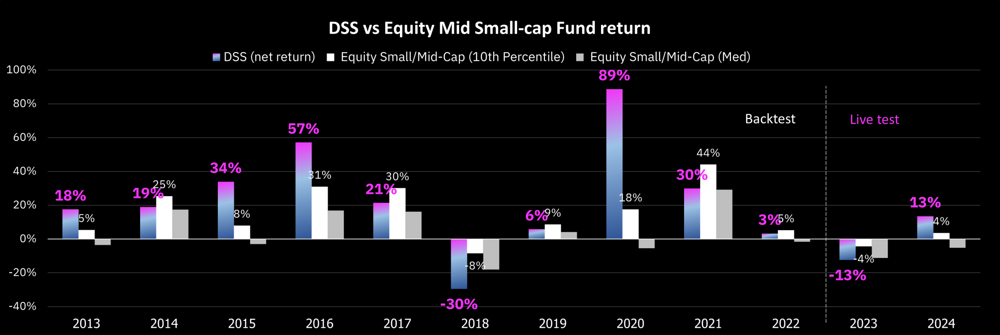 Definit SET Select - Finnomena