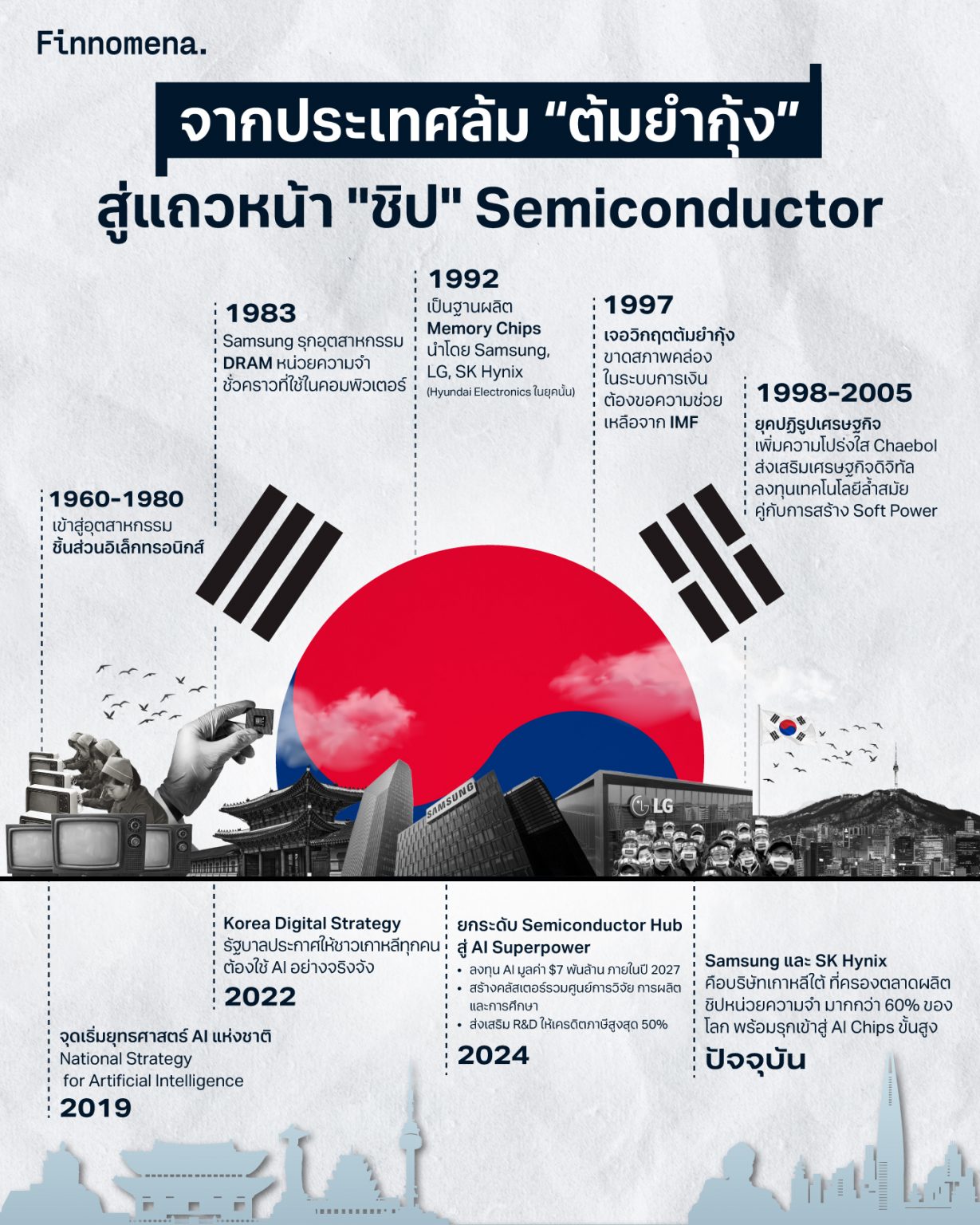เกาหลีใต้จากประเทศล้ม “ต้มยำกุ้ง” สู่มหาอำนาจด้านชิป Semiconductor - Finnomena