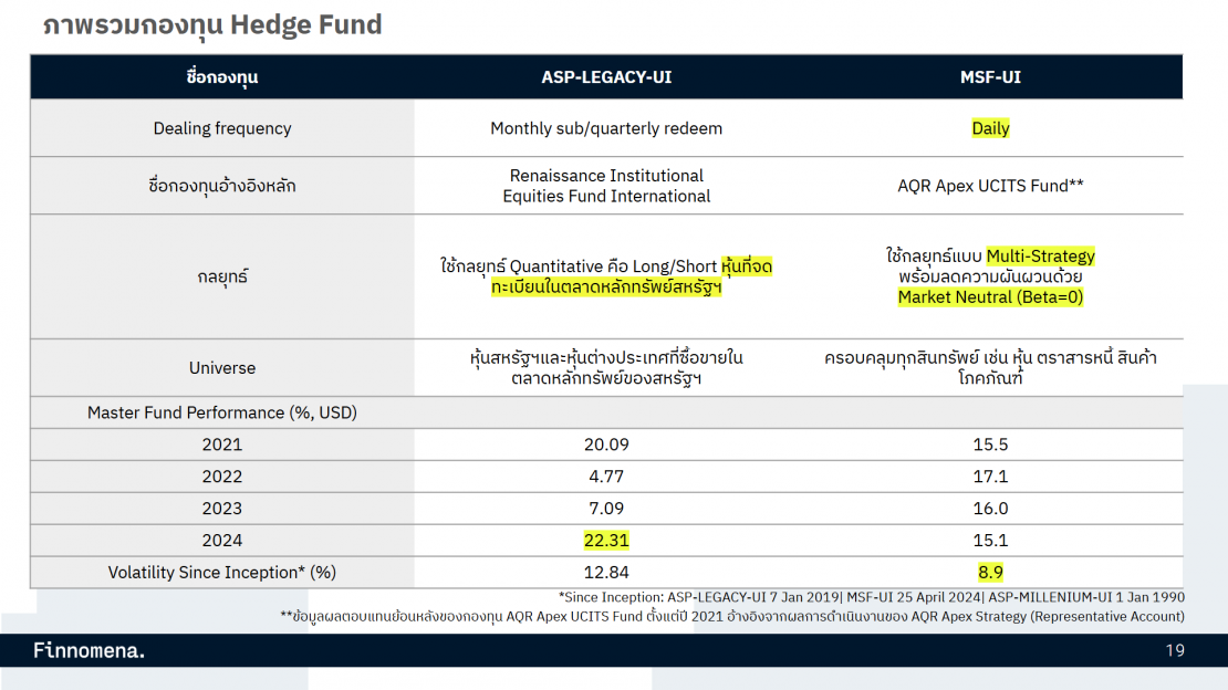 สร้างโอกาสที่แตกต่างใน Unconventional Assets สินทรัพย์นอกกรอบ ช่วยลดความผันผวน - Finnomena