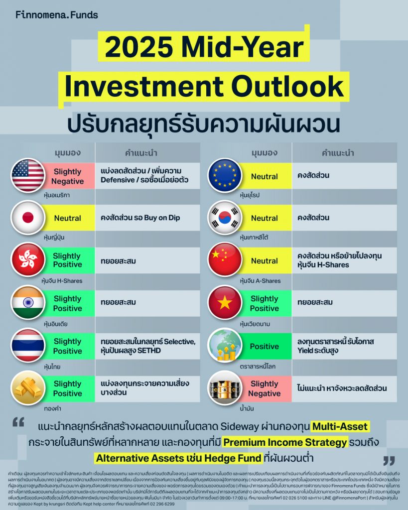Finnomena 2025 Mid-Year Outlook: Harnessing Volatility with Unconventional Assets ปรับกลยุทธ์ ...