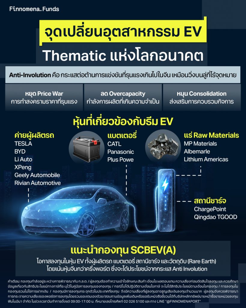 รีวิวกองทุน SCBEV(A) จุดเปลี่ยนครั้งใหญ่ของอุตสาหกรรม EV เมื่อจีนจบยุคสงครามราคา - Finnomena