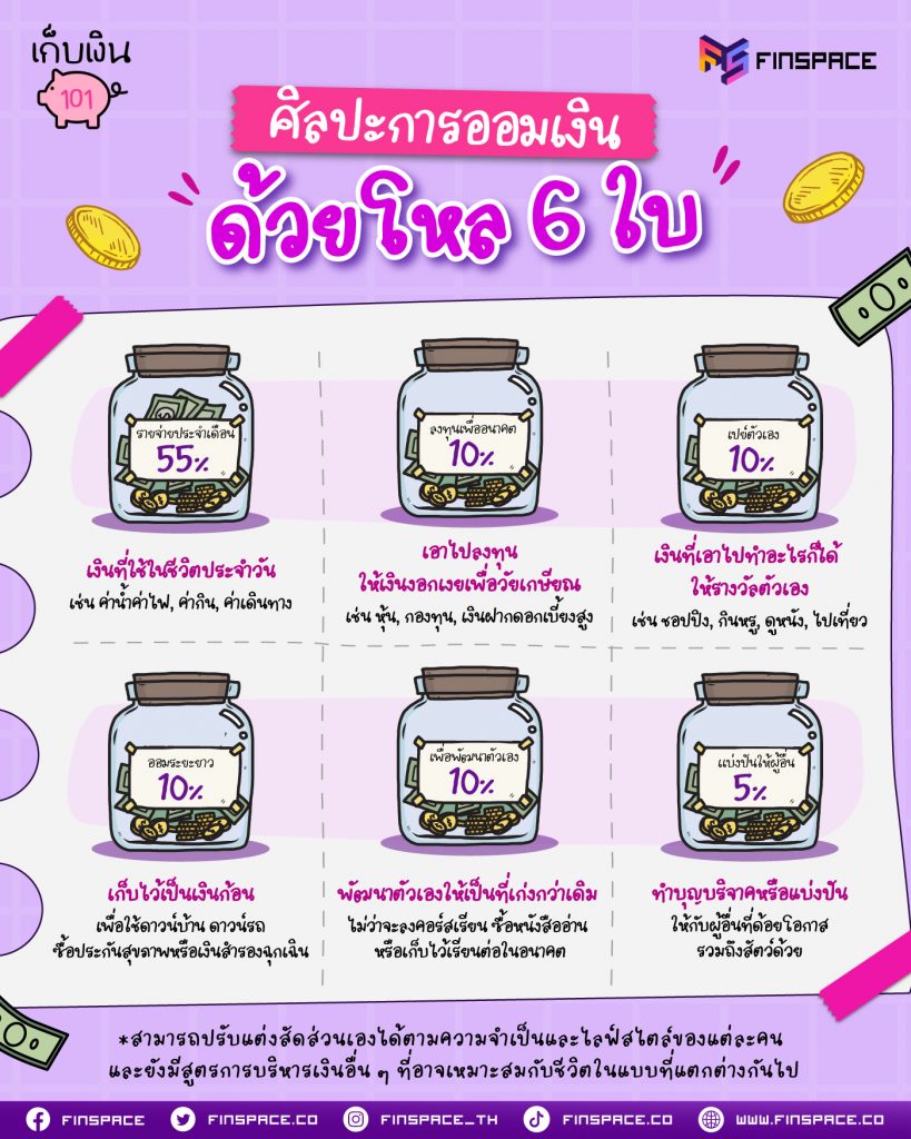 ศิลปะการออมเงินด้วยโหล 6 ใบ - Finnomena