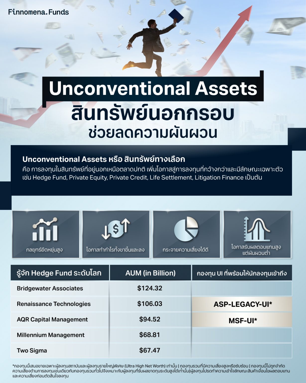 สร้างโอกาสที่แตกต่างใน Unconventional Assets สินทรัพย์นอกกรอบ ช่วยลดความผันผวน - Finnomena