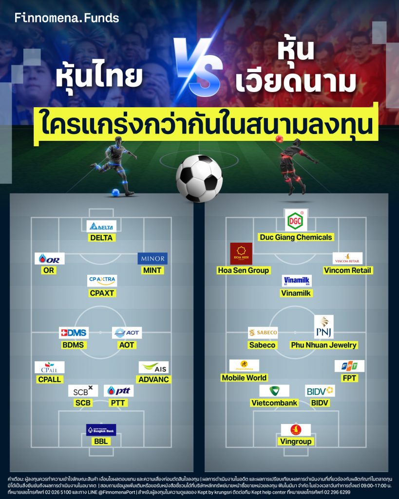 หุ้นไทย VS หุ้นเวียดนาม ใครแกร่งกว่ากันในสนามลงทุน - Finnomena