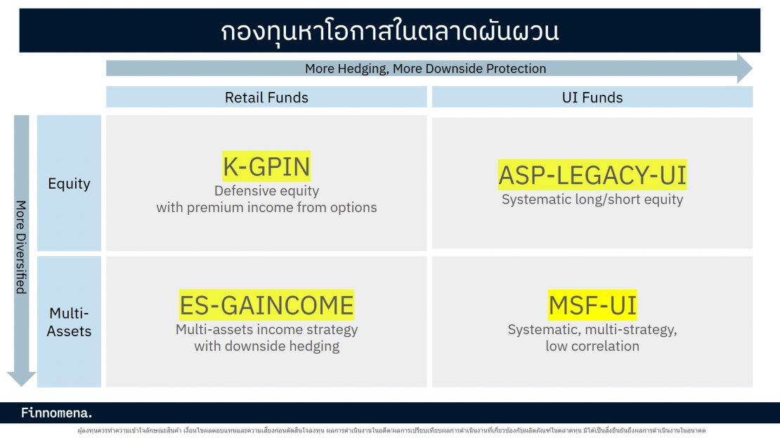 เปิดสถิติ S&P 500 เข้าสู่ฤดูกาลอ่อนแอของหุ้นอเมริกา - Finnomena