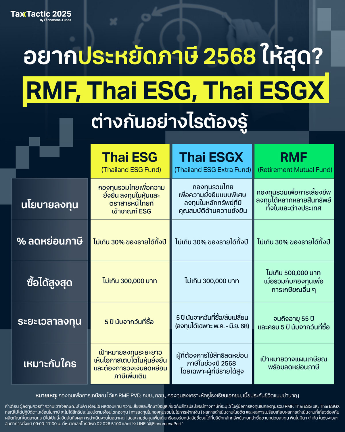 Thai ESG Hub - ศูนย์รวมข้อมูลเกี่ยวกับ Thai ESG และ Thai ESGX ซื้อจบได้ ...