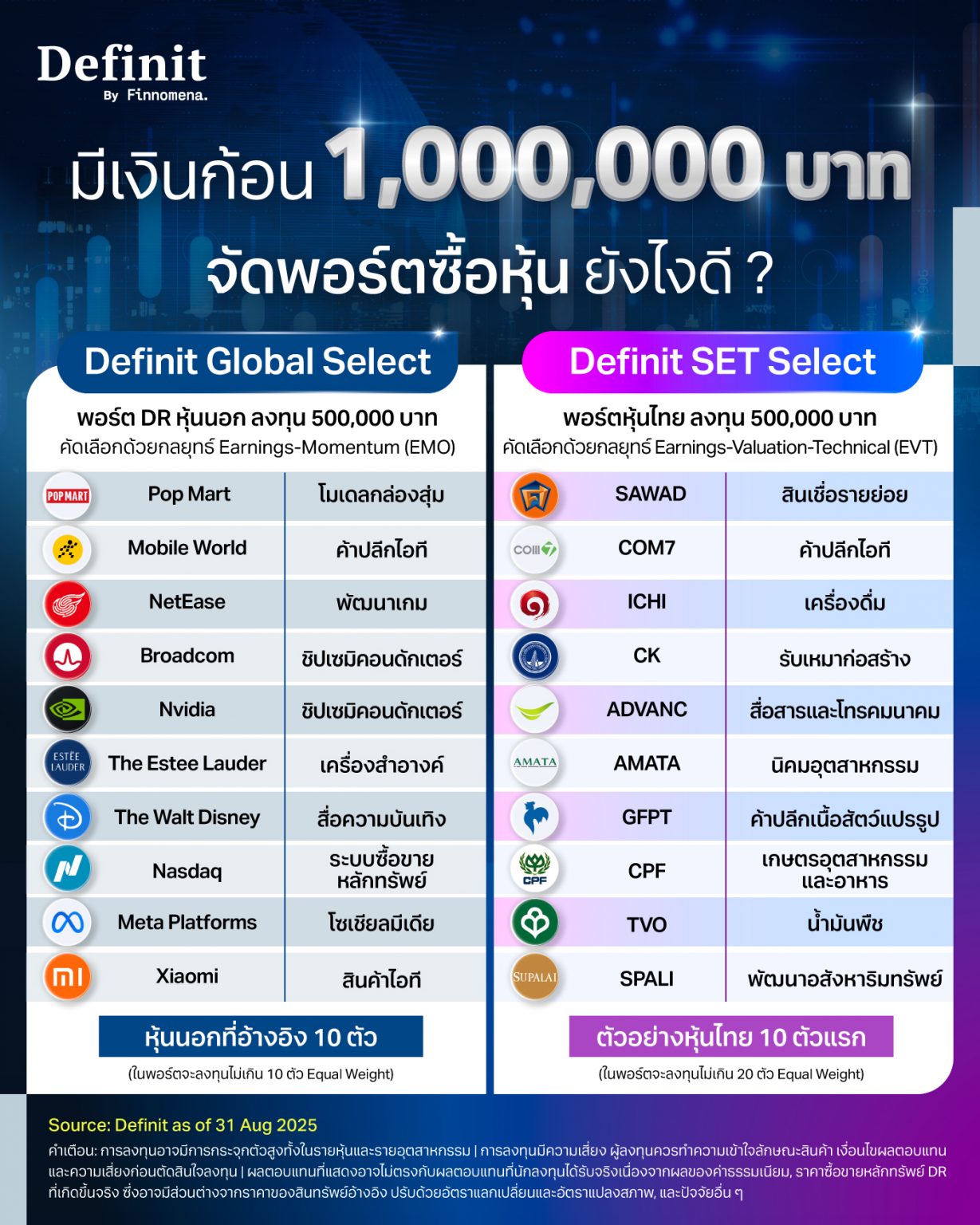 มีเงินก้อน 1 ล้านบาท จัดพอร์ตซื้อหุ้นยังไงดี ? ด้วยกลยุทธ์หุ้นไทยและ DR หุ้นนอกคุณภาพสูง Definit ...