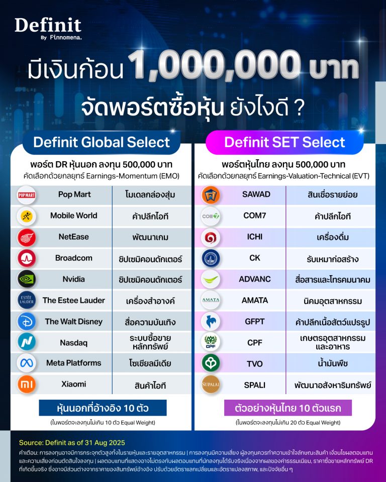มีเงินก้อน 1 ล้านบาท จัดพอร์ตซื้อหุ้นยังไงดี ? ด้วยกลยุทธ์หุ้นไทยและ DR หุ้นนอกคุณภาพสูง Definit ...