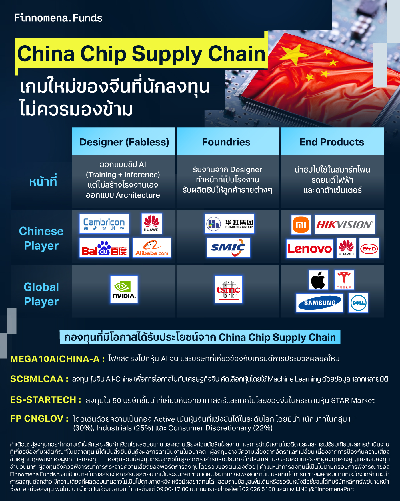 China Chip Supply Chain เกมใหม่ของจีนที่นักลงทุนไม่ควรมองข้าม - Finnomena