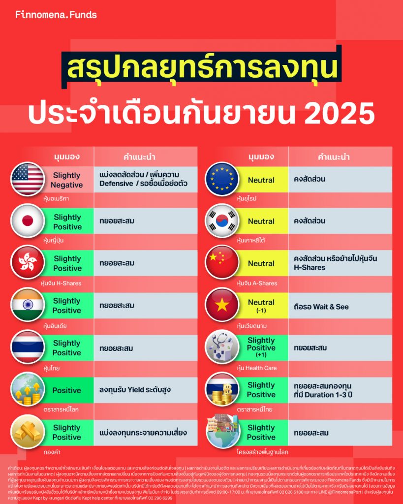 Finnomena Monthly Investment Outlook กลยุทธ์การลงทุนประจำเดือนกันยายน ...