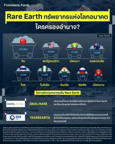 Rare Earth ทรัพยากรแห่งโลกอนาคต ใครครองอำนาจ? - Finnomena