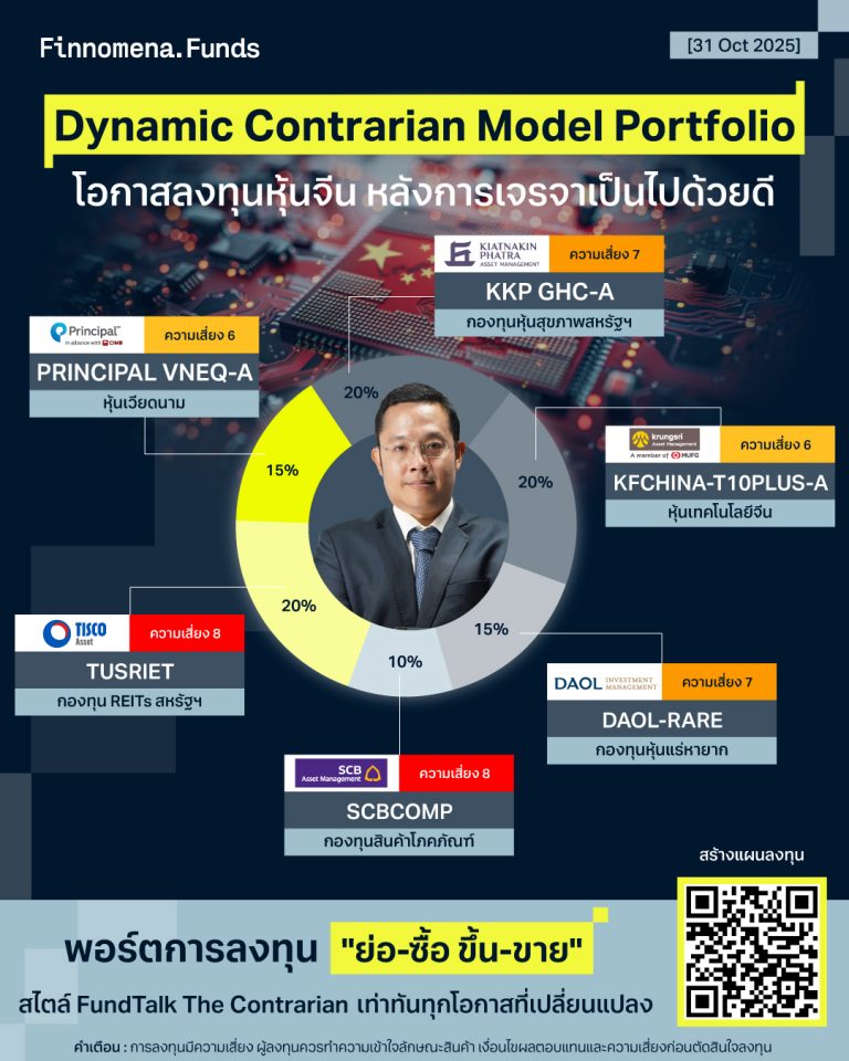 ปรับพอร์ต Dynamic Contrarian Portfolio: โอกาสลงทุนหุ้นจีนหลังจากการ ...