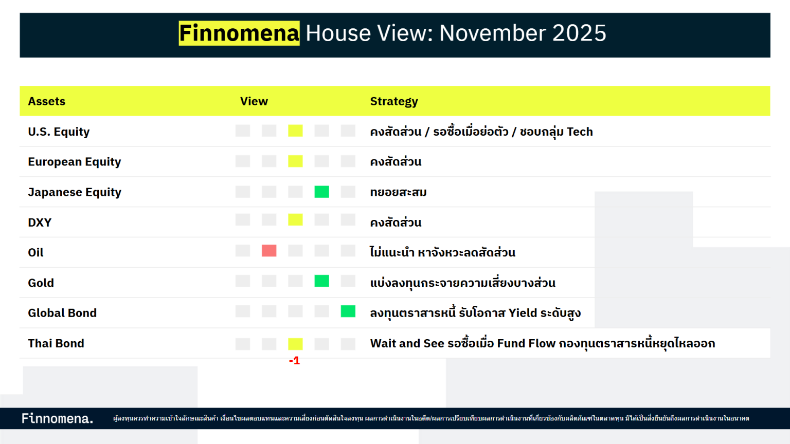 Finnomena Monthly Investment Outlook กลยุทธ์การลงทุนประจำเดือนพฤศจิกายน ...