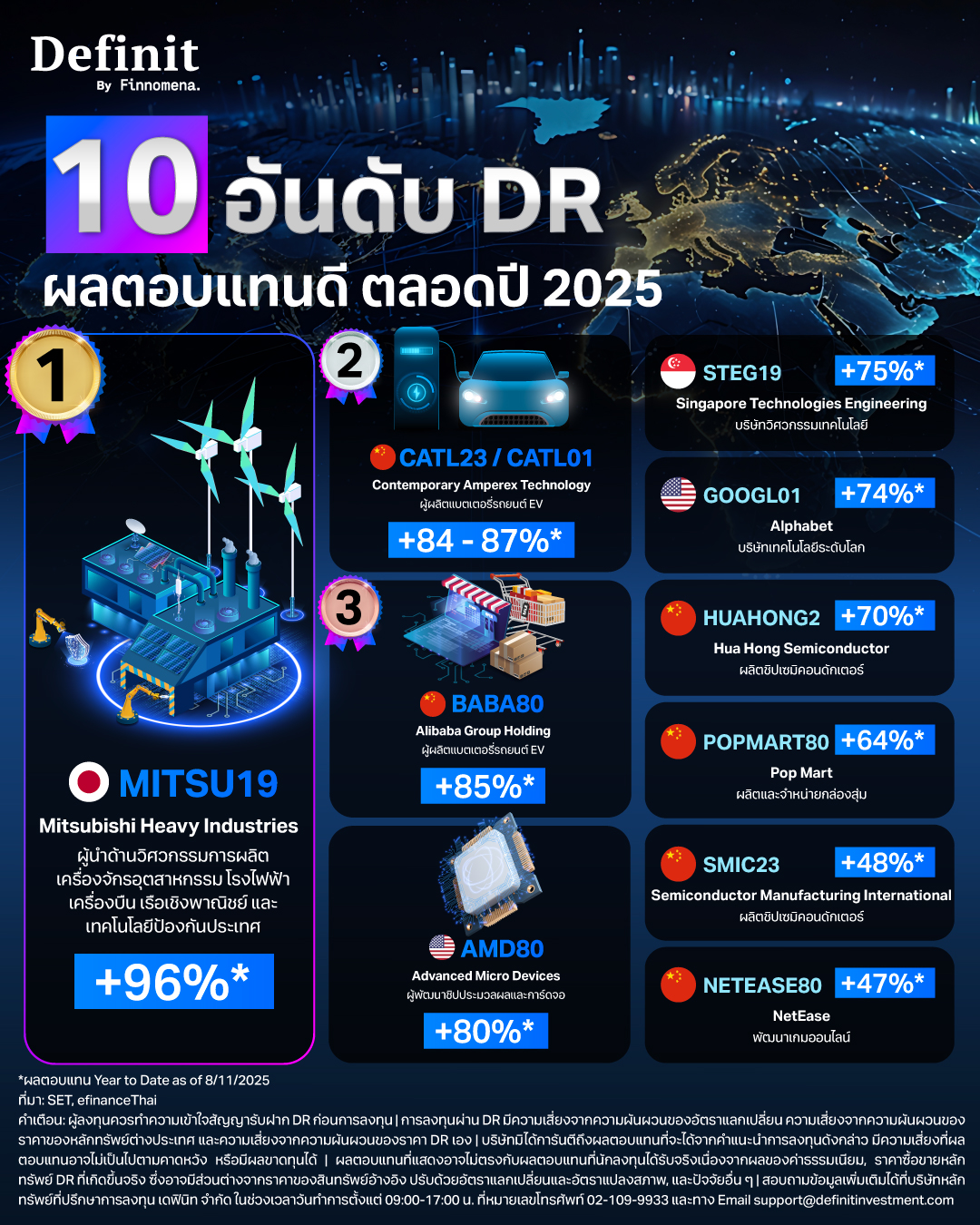 จัดอันดับ 10 DR หุ้นนอก ผลตอบแทนดีตลอดปี 2025 - Finnomena