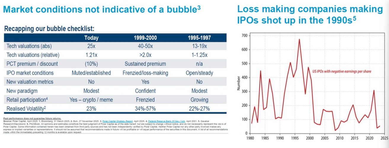 รีวิวกองทุน ES-GTECH คัดหุ้นเทคโนโลยี AI Themes - Finnomena