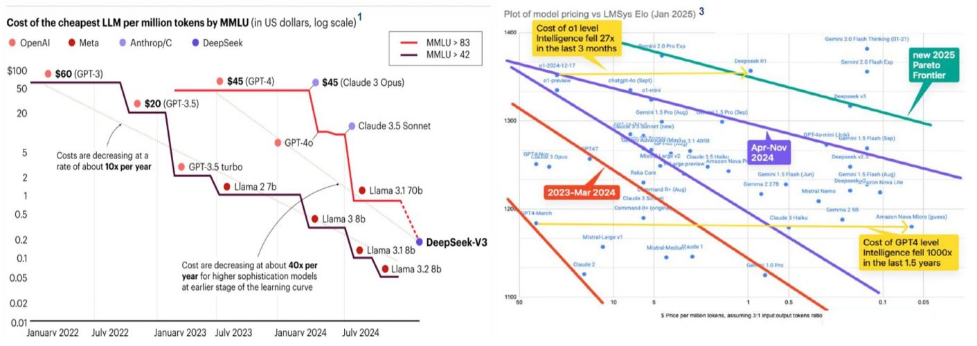 รีวิวกองทุน ES-GTECH คัดหุ้นเทคโนโลยี AI Themes - Finnomena