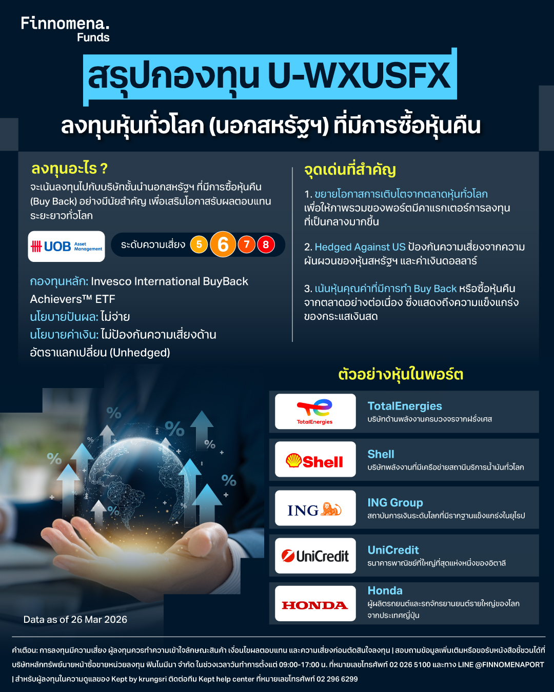สรุปกองทุน U-WXUSFX ลงทุนหุ้นทั่วโลก (นอกสหรัฐฯ) ที่มีการซื้อหุ้นคืน ...