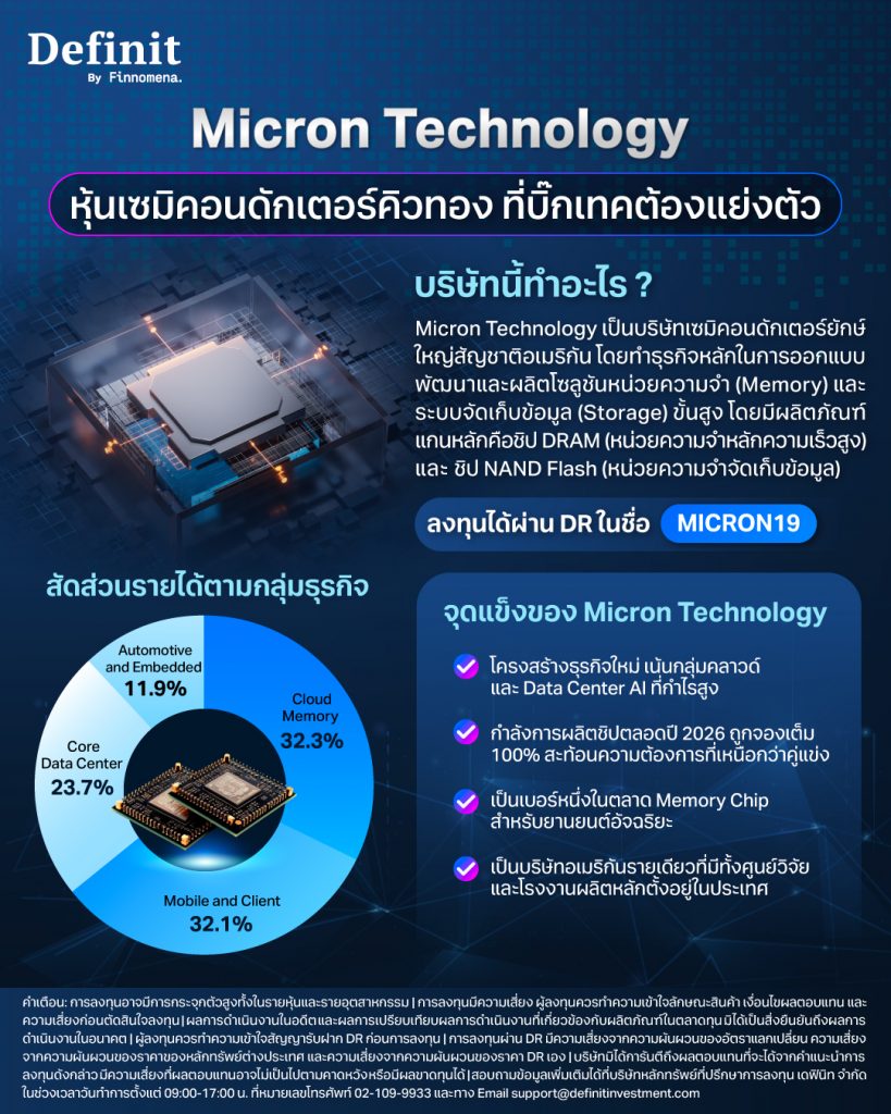 Micron Technology หุ้นเซมิคอนดักเตอร์คิวทอง ที่บิ๊กเทคต้องแย่งตัว ...